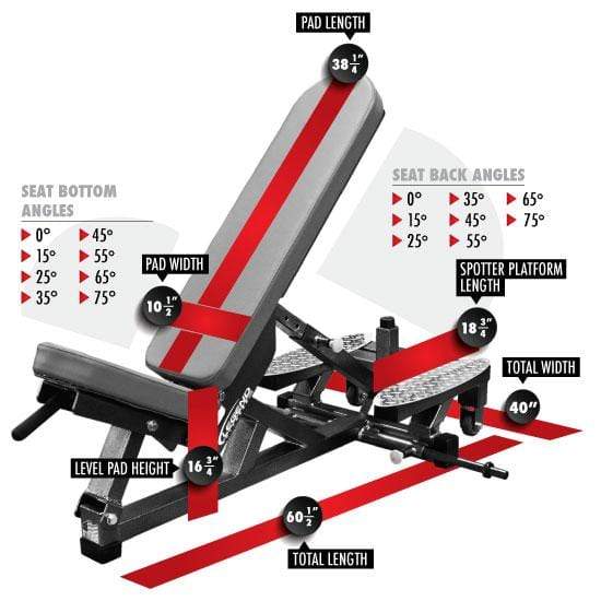 Legend Fitness Pro Series Self-Adjusting Three-Way Bench ...